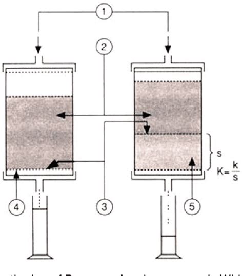 Figure From An Experimental Study To Measure Grout Penetrability Improve The Grout Spread