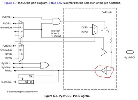 Msp432p401r Msp432 High Current Consumption In Lpm3 4 Mode Msp Low Power Microcontroller