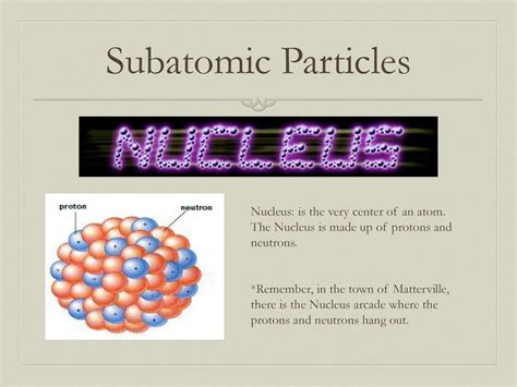 Chapter 2e Lesson 1 What Are Atoms And Elements Ppt Download