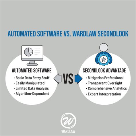 Wardlaw Claims Service Llc On Linkedin Insuranceclaims