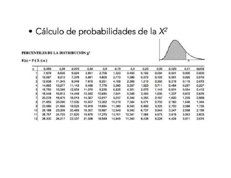 Tabla Chi Cuadrado Pdf