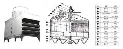 비씨티 제품소개 냉각탑