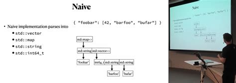 Cppweeklynewsposts113md At Dev · Wanghenshuicppweeklynews · Github