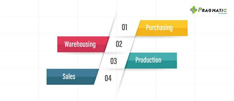 What Are The Best Practices For Real Time Inventory Tracking Of