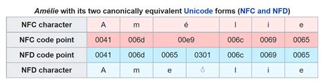 Combine Utf8 And Binary Kernels · Issue 2969 · Apachearrow Rs · Github