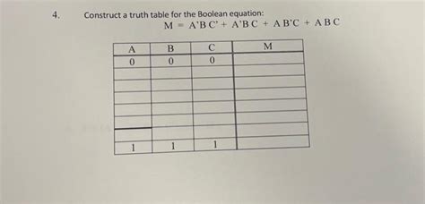 Solved Construct A Truth Table For The Boolean Equation Chegg