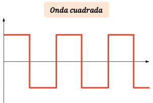 Onda Cuadrada Qu Es Para Qu Sirve Fourier