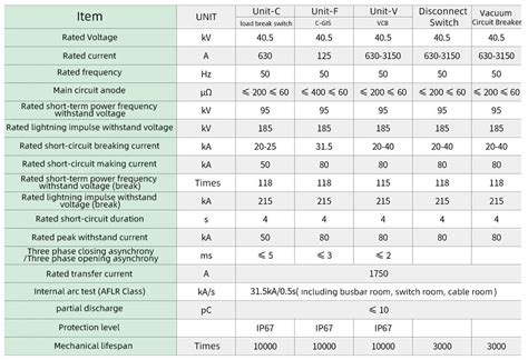 China 405kv Ring Main Unit High Current High Voltage Switchgear Rmu