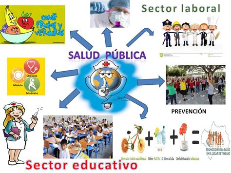 SALUD PÚBLICA Sandra López MAPA MENTAL