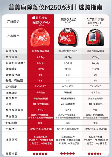 鱼跃普美康m250系列aed自动体外除颤仪