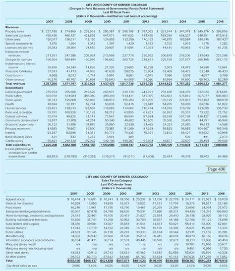 Solved Accounting For Governmental And Nonprofit Entitiescase