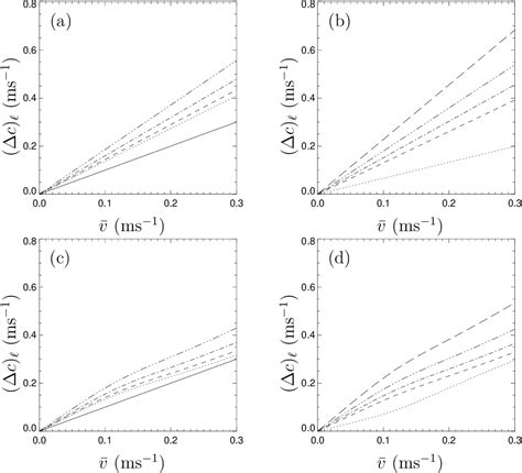 Figure 1 From Transurethral Ultrasound Diffraction Tomography Final Report For Award Number W 81