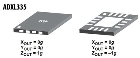 Geo Data Logger Arduinogpssdaccelerometer To Log Time Stamp And Geo Tag Sensor Data 10