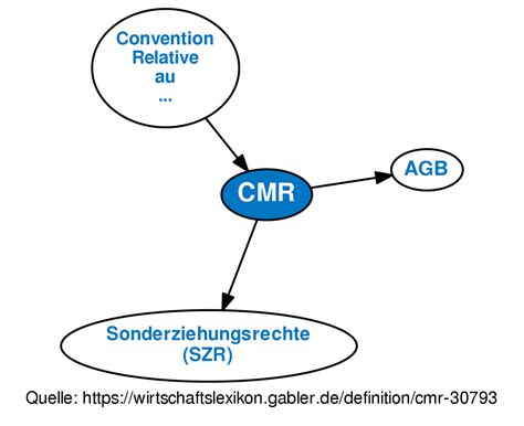 CMR • Definition | Gabler Wirtschaftslexikon
