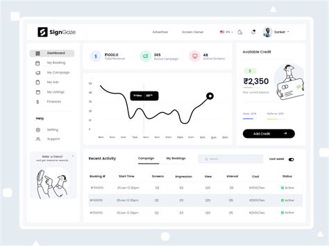 Marketplace Dashboard Ui By Sanket Pal For Indianpix On Dribbble