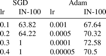 Different Configurations Of Head In The The Euclidean And Hyperbolic Download Scientific