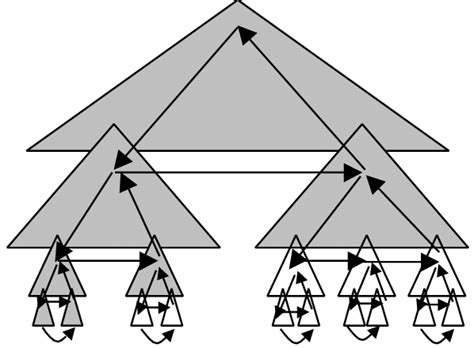 The Hierarchical Sequential Organisation 9 Download Scientific Diagram