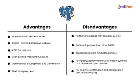 What Is Postgresql Definition Benefits Alternatives