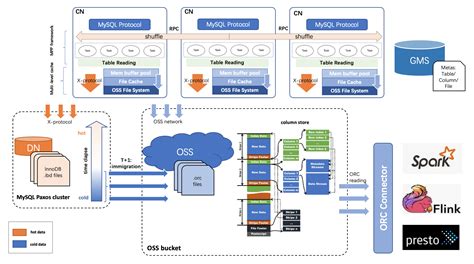 Overview Polardb Alibaba Cloud Documentation Center