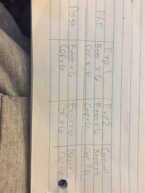 Variables Summary Album On Imgur