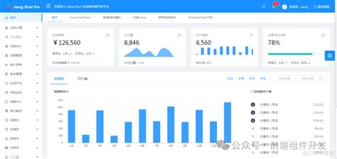 Java快速开发框架大比拼：jeesite 、jeecgboot、smartadmin、若依全方位解析mob64ca140f29e5的技术