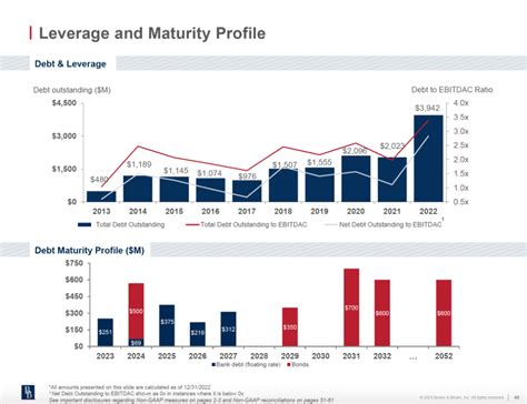Brown Brown One Of The Most Profitable Insurers Nyse Bro Seeking Alpha