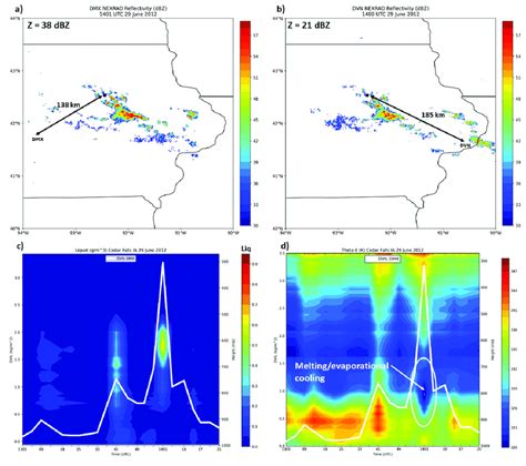 Nexrad Reflectivity Dbz Map View Images At 1400 Utc 29 June 2012 From