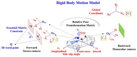 Forward And Backward Visual Fusion Approach To Motion Estimation With