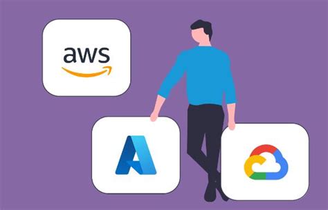 5minsnowflake Newsletter On Linkedin Getting Started With Snowflake — Cloud Platforms