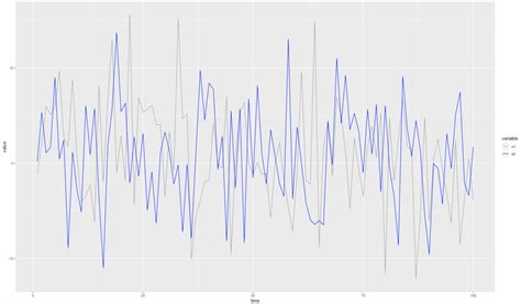 R Ggplot Scale Alpha To Only One Variable Stack Overflow
