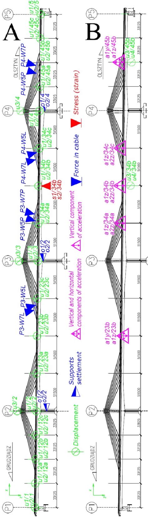 Measurement Point Localisation For Static Load Tests Left Side A Download Scientific