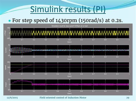 Updated Field Oriented Control Of Induction Motorpptx