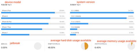 How To Solve An Ios Crash Without App Call Stack Stack Overflow