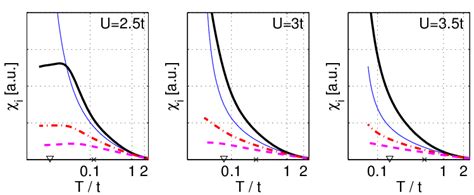 Non Interacting Fermi Surfaces With T ′ −025t For µ −105t Left