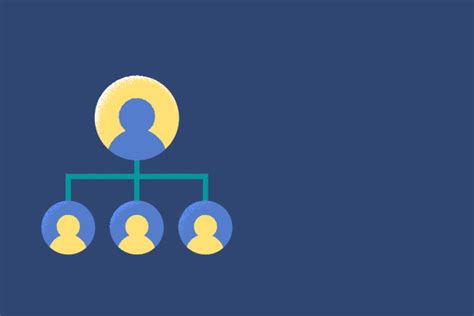 Types Of Organizational Structures Lummatun By Kang Mursi