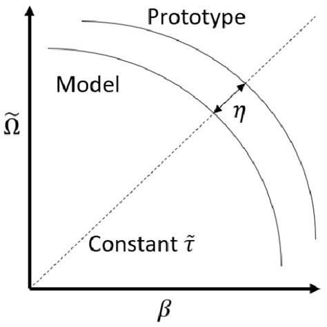 Simple Demonstration Of Process Curve Separation [4] Download