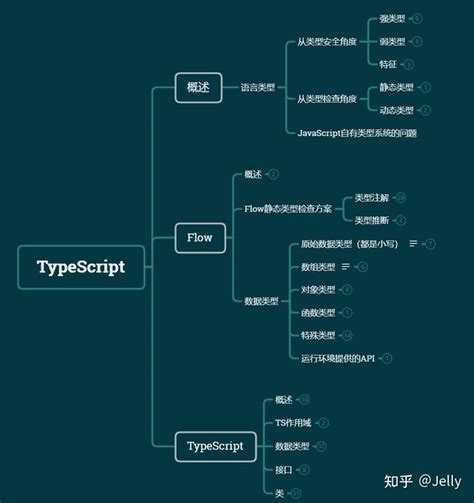 typescript 基础 知乎