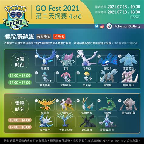 2021 Pokemon Go Fest 第二天摘要表 湯姆群情報站