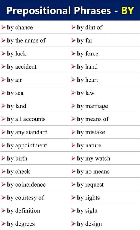 Two Different Types Of Prepositional Phrases