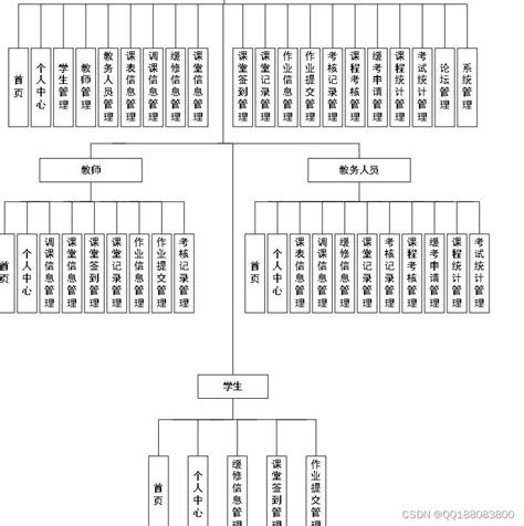 计算机毕业设计python课程在线考核系统vuedjango包调试基于python在线考试系统可视化django框架 Vue框架 毕业