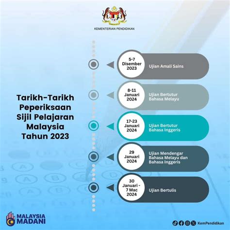 Spm Result 2024 Date Mame Stacee