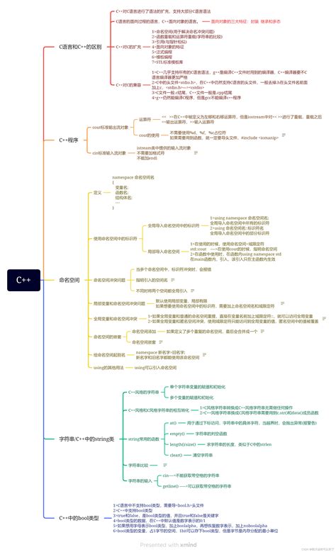 C Day40 Csdn博客