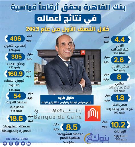 Yasser Fouad Ramadan Posted On Linkedin