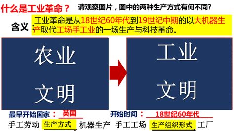 2024 2025学年九上历史第20课第一次工业革命 课件（46张ppt） 21世纪教育网