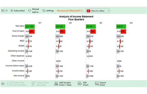 How To Analyze The Income Statement In Excel