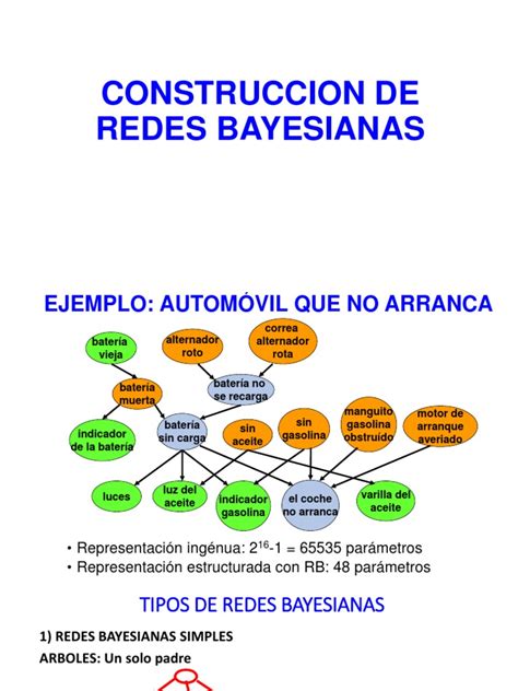 9 4construccion De Redes Bayesianas 8 Pdf Red Bayesiana