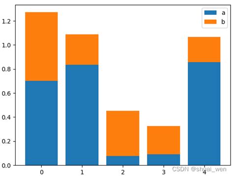Matplotlib 柱状图绘制教程 Csdn博客