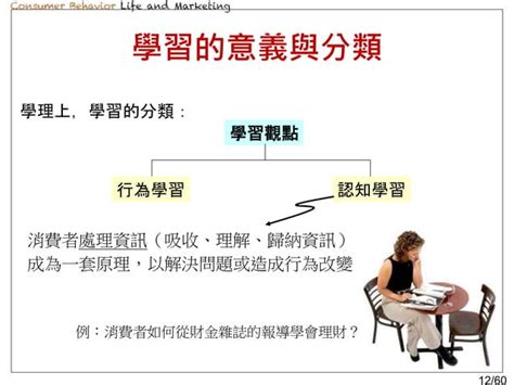 CH06 消費者學習與記憶 pptx