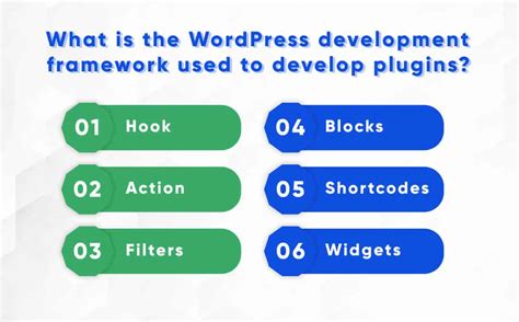 A Comprehensive Guide To Custom Wordpress Plugin Development