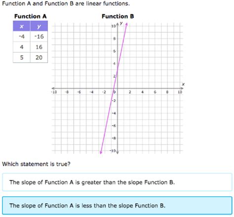 Ixl Compare Linear Functions Graphs Tables And Equations Grade Math Practice